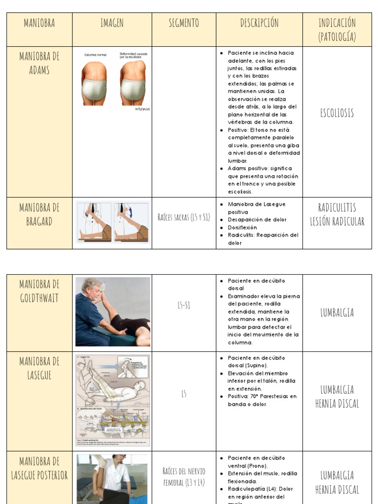 Maniobras Diagnósticas para Lumbalgia | PDF | Dolor lumbar | Rodilla