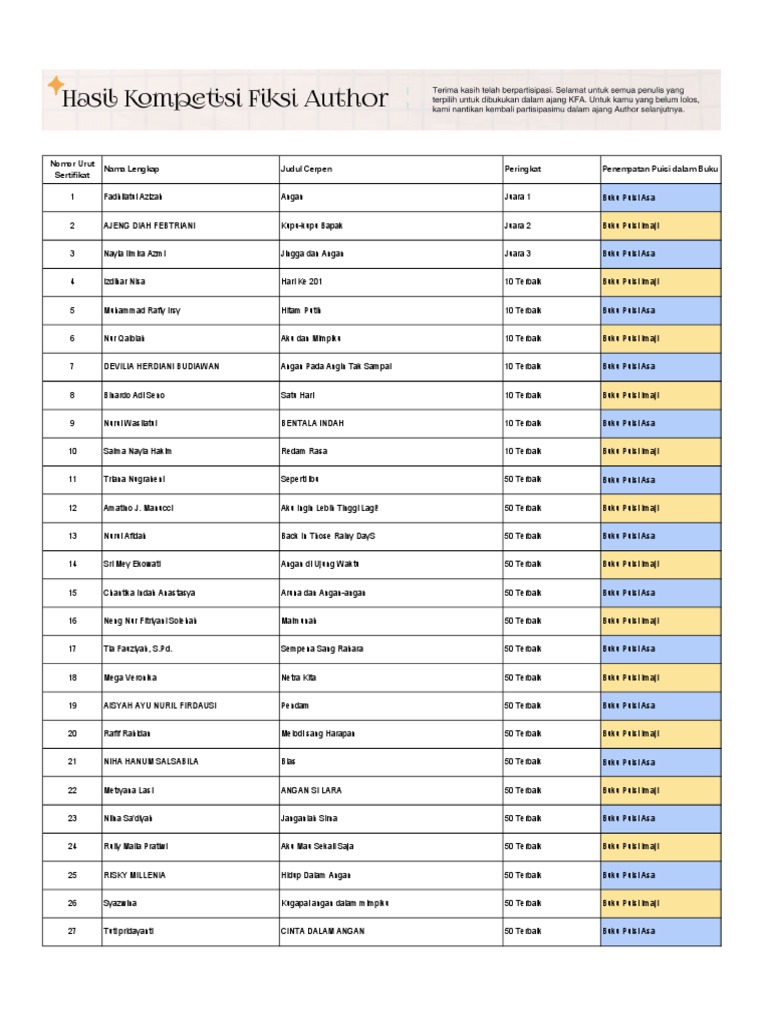 Cerpen - Pengumuman Lengkap KFA | PDF