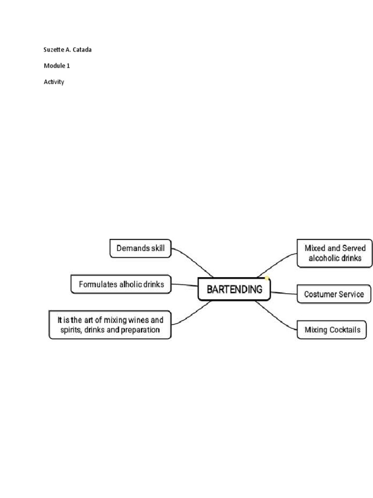 Module-1 Bartending | PDF
