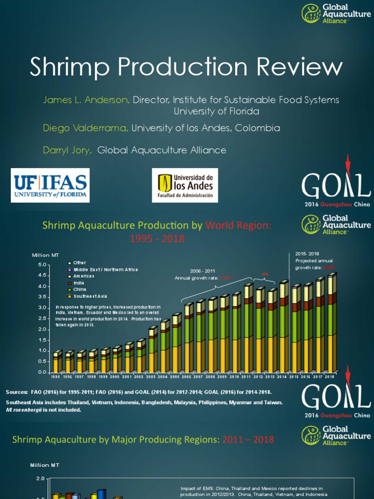 Global Shrimp Aquaculture Trends 1995-2018 | PDF | Aquaculture ...