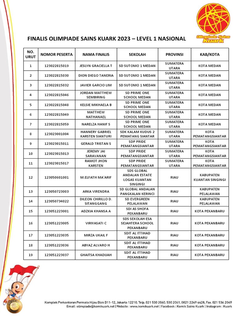 Finalis Osk 2023 - Level 1 | PDF