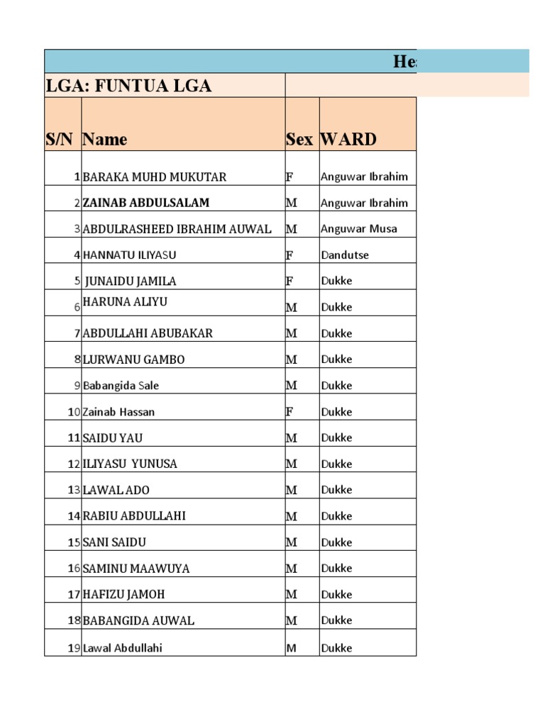 Health Facility Account Details Lga: Funtua Lga S/N Name Sex Ward | PDF | Text Messaging ...