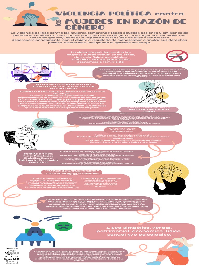 Infografía Sobre Violencia Política Contra Las Mujeres en Razón de Género | PDF | Violencia | Mujer