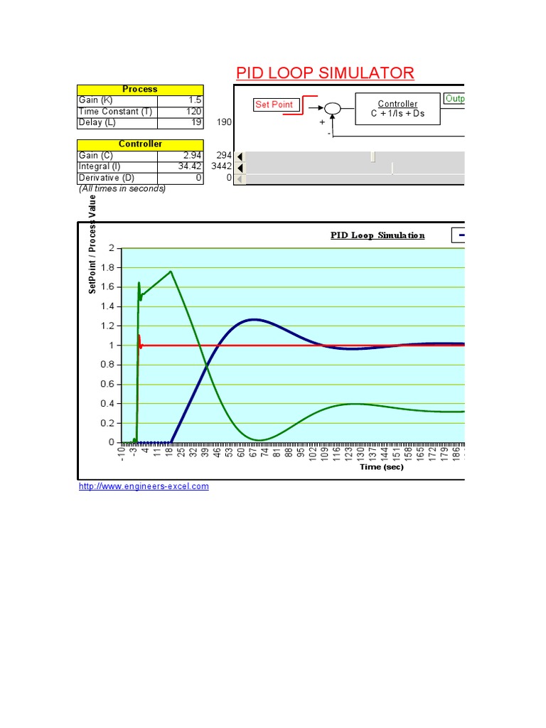 PID Scrollbar | PDF | Control Theory | Applied Mathematics PID Scrollbar | PDF | Control Theory | Applied Mathematics