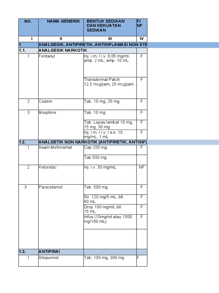 TUGAS 21B Menyusun Formularium | PDF