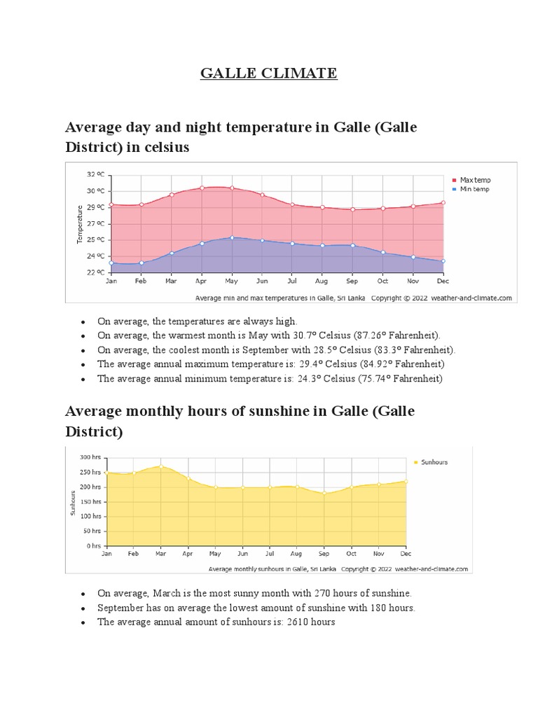 Galle Climate 2022 | PDF