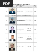 List of Judges - New Delhi District Court, Delhi - India | PDF | Public Law | Jurists