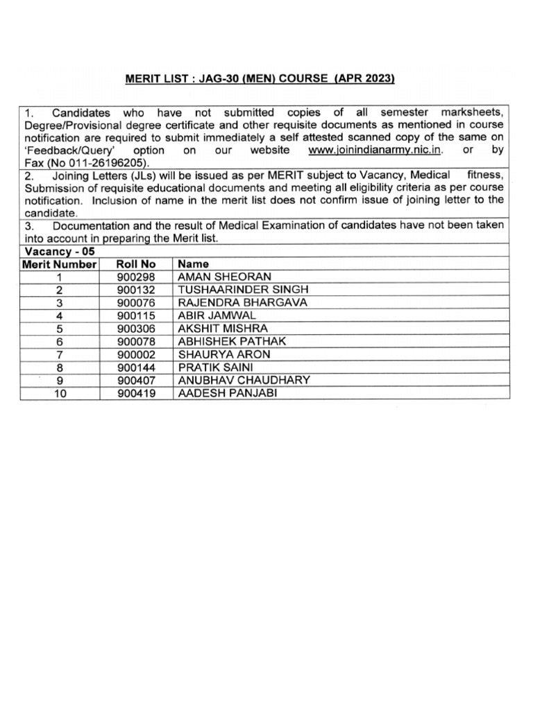 Merit List SSC Jag 30 Course Apr 2023 | PDF