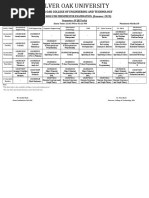 Capgemini Coding CheatSheet | PDF | String (Computer Science) | Matrix ...