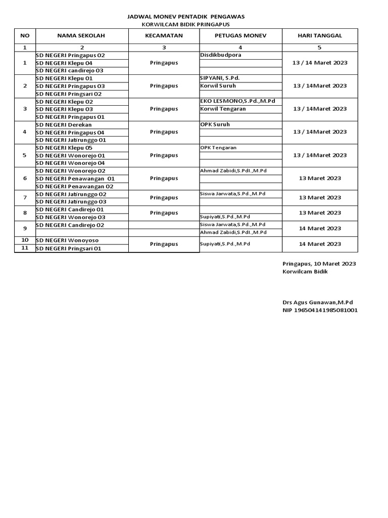 Jadwal Monev PENTADIK | PDF