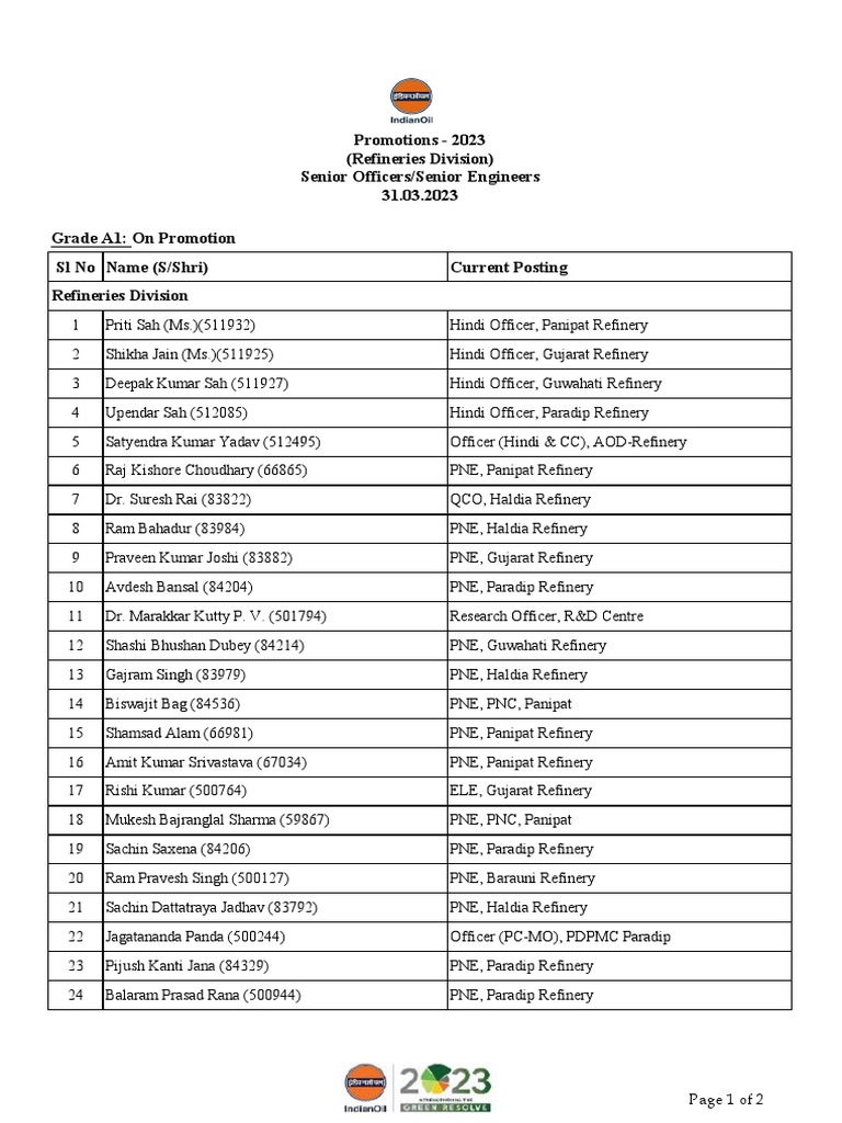 2023 Promotions in Refinery Division | PDF