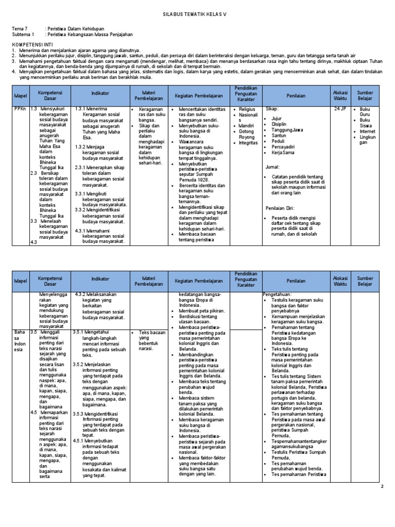 Silabus Kelas 5 Tema 7 | PDF | Ilmu Sosial