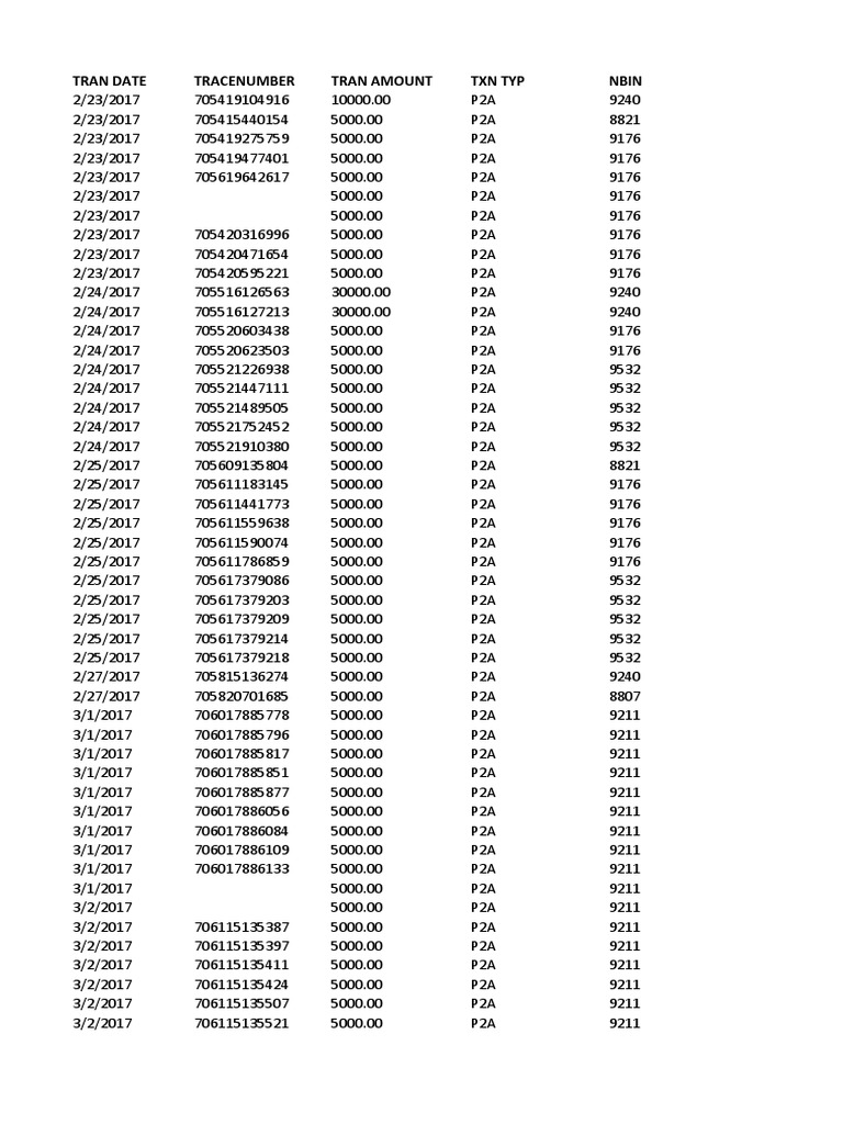 Tran Date Tracenumber Tran Amount TXN Typ Nbin | PDF | Personal Finance ...