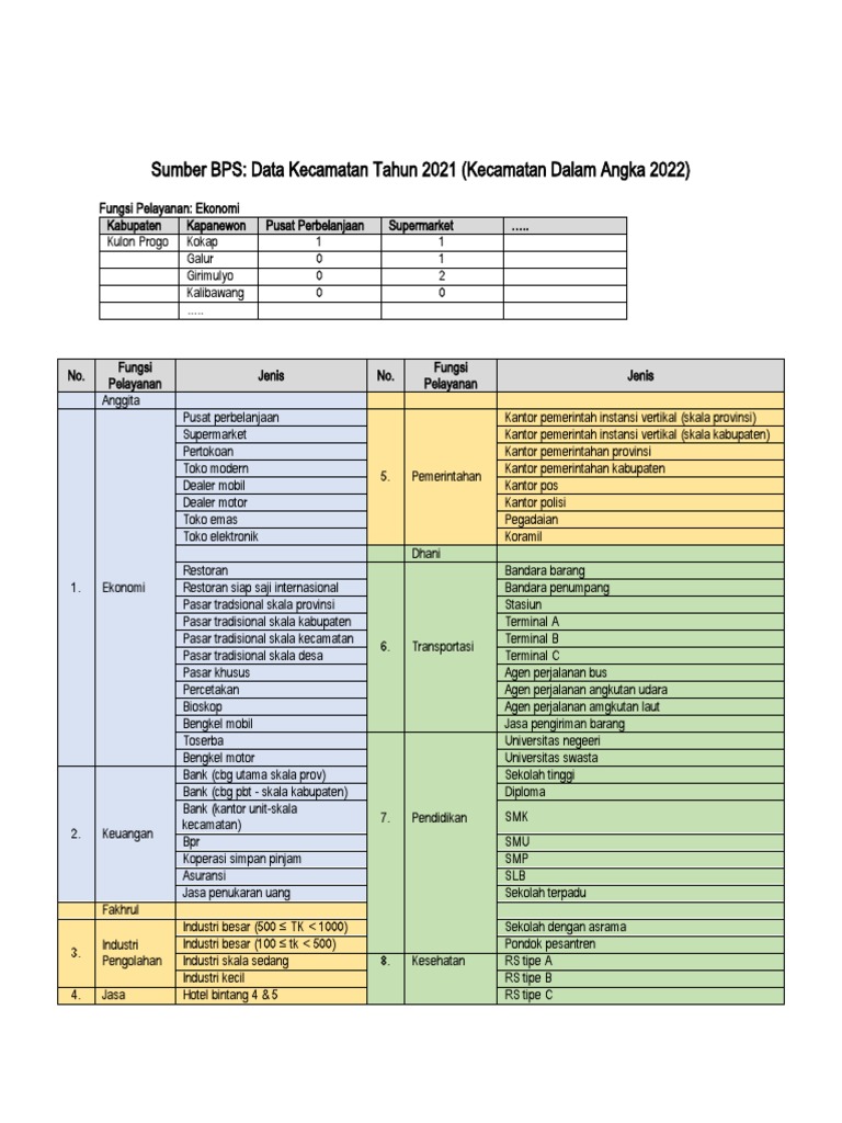 Data Untuk Sentralitas BPS | PDF