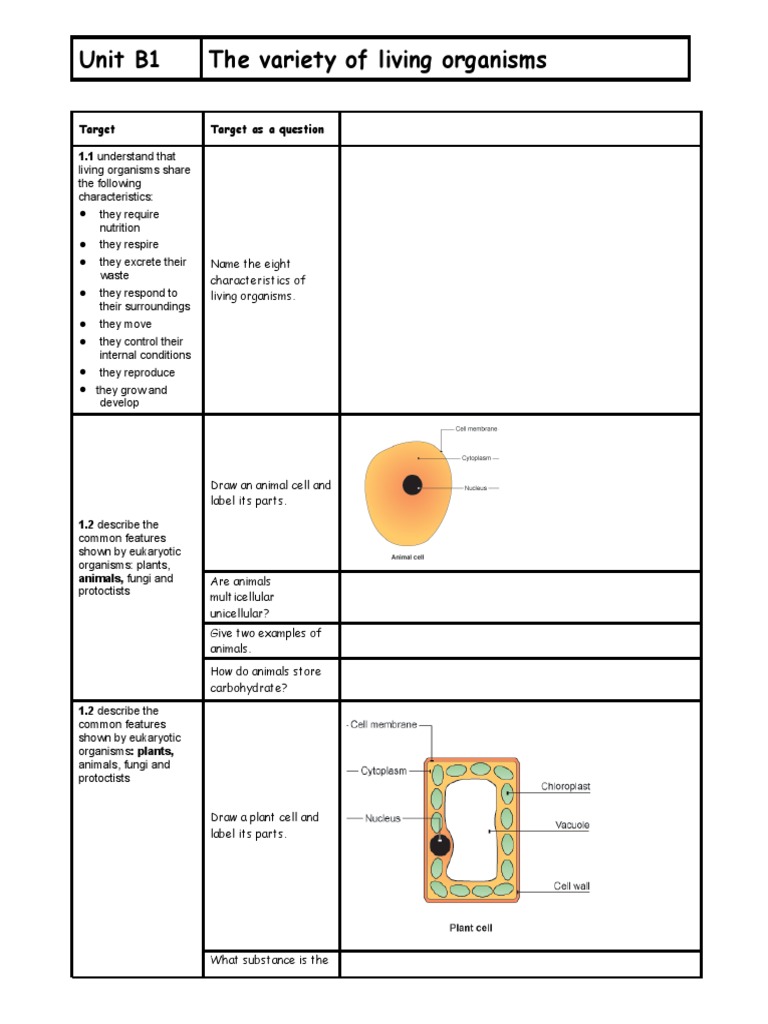 Gcse Biology Edexcel B1 The Variety of Living Organism Target Sheet ...