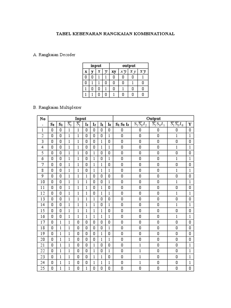 Tabel Kebenaran Rangkaian Kombinational | Download Free PDF | Digital Electronics | Electronic ...