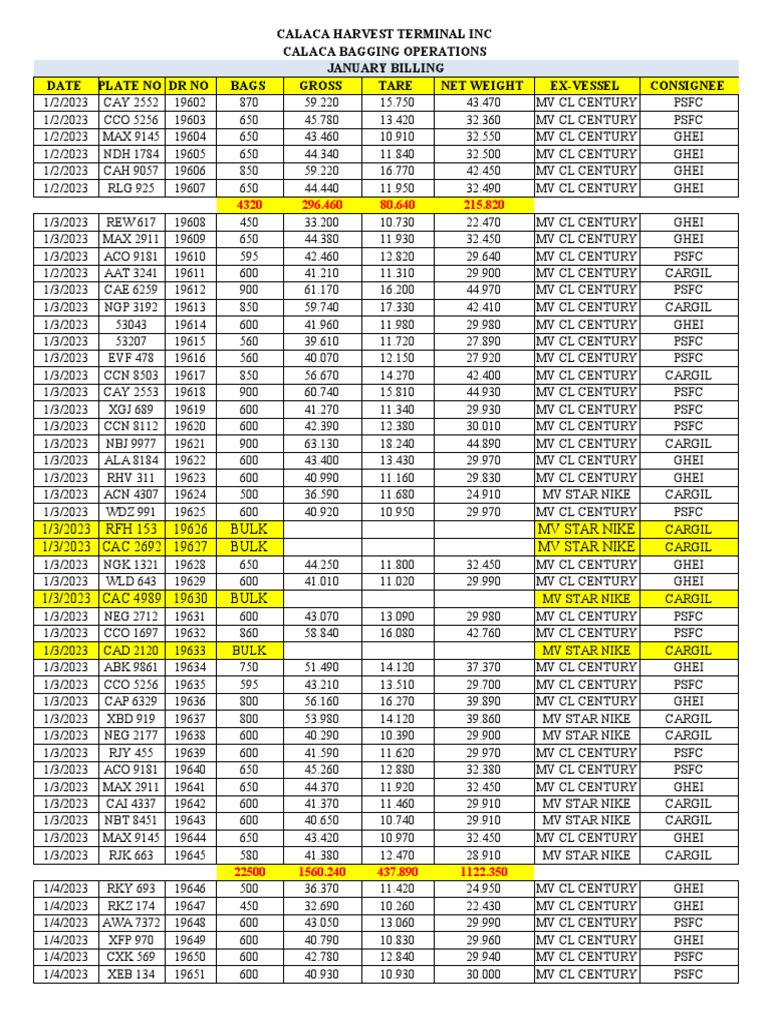 Calaca Harvest Terminal Inc Calaca Bagging Operations January Billing ...