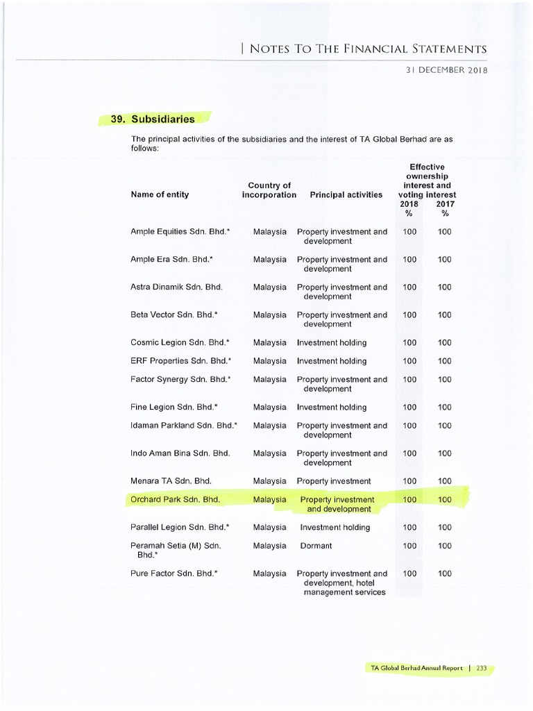 TA Global Berhad, TA Properties Sdn. Bhd. & Orchard Park Sdn. Bhd. | PDF