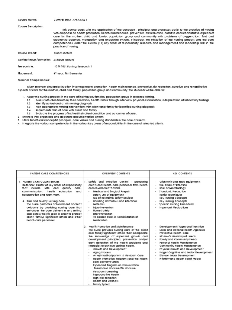CA 1 Resource Unit | PDF | Nursing | Competence (Human Resources)