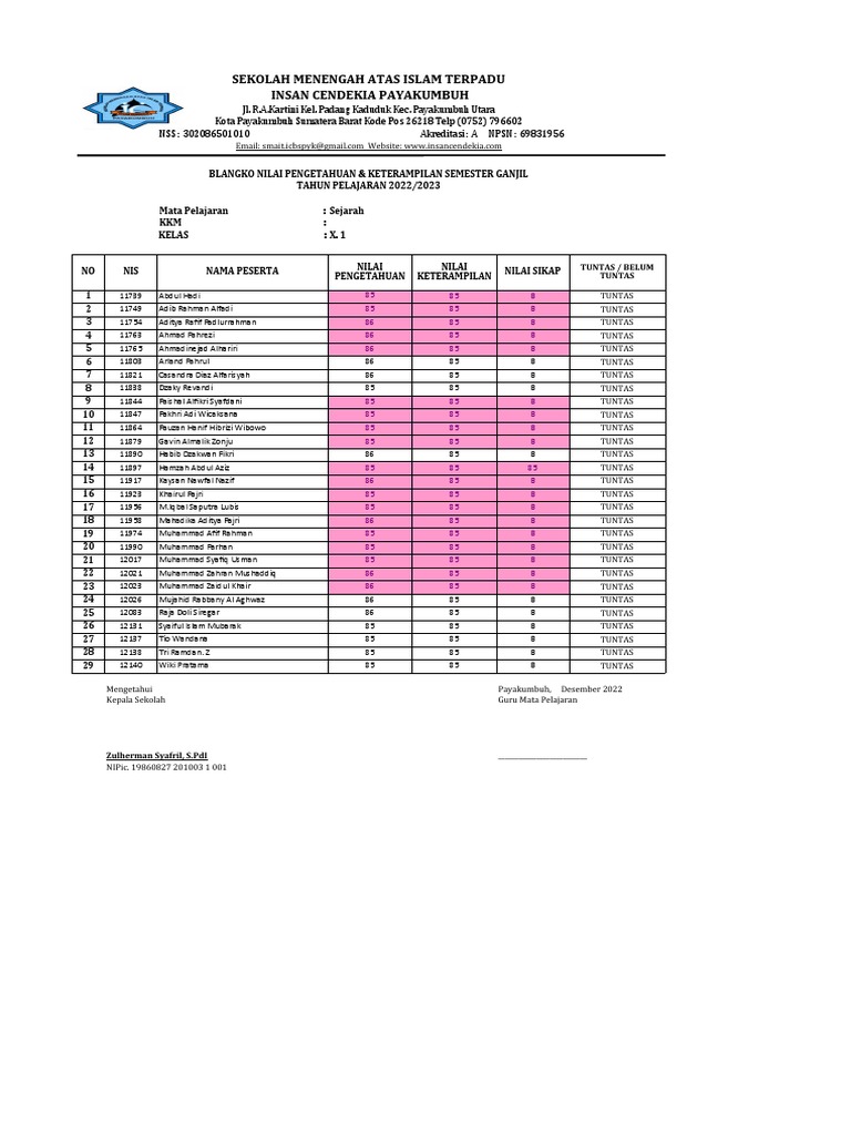 Sekolah Menengah Atas Islam Terpadu Insan Cendekia Payakumbuh | PDF