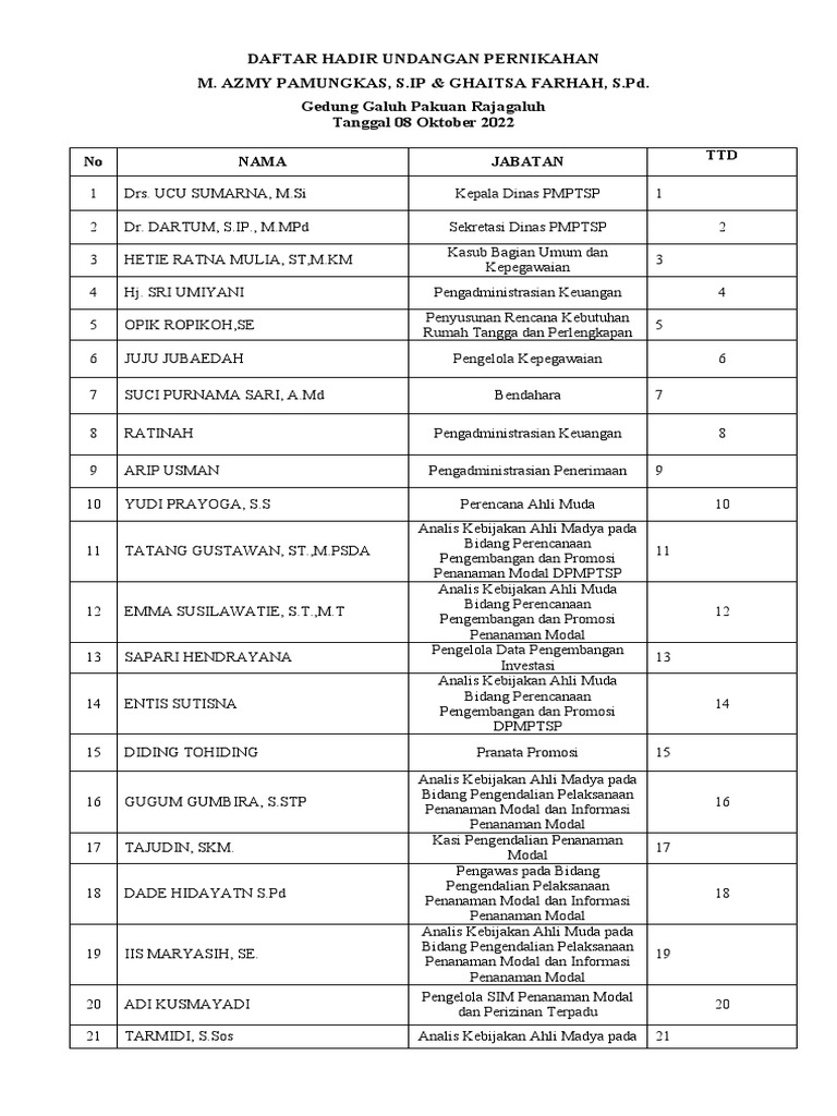Daftar Hadir Undangan Pernikahan | PDF
