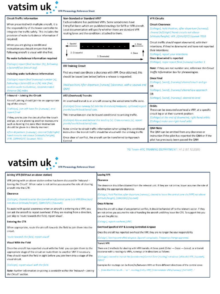 VFR Phraseology Sheet | PDF