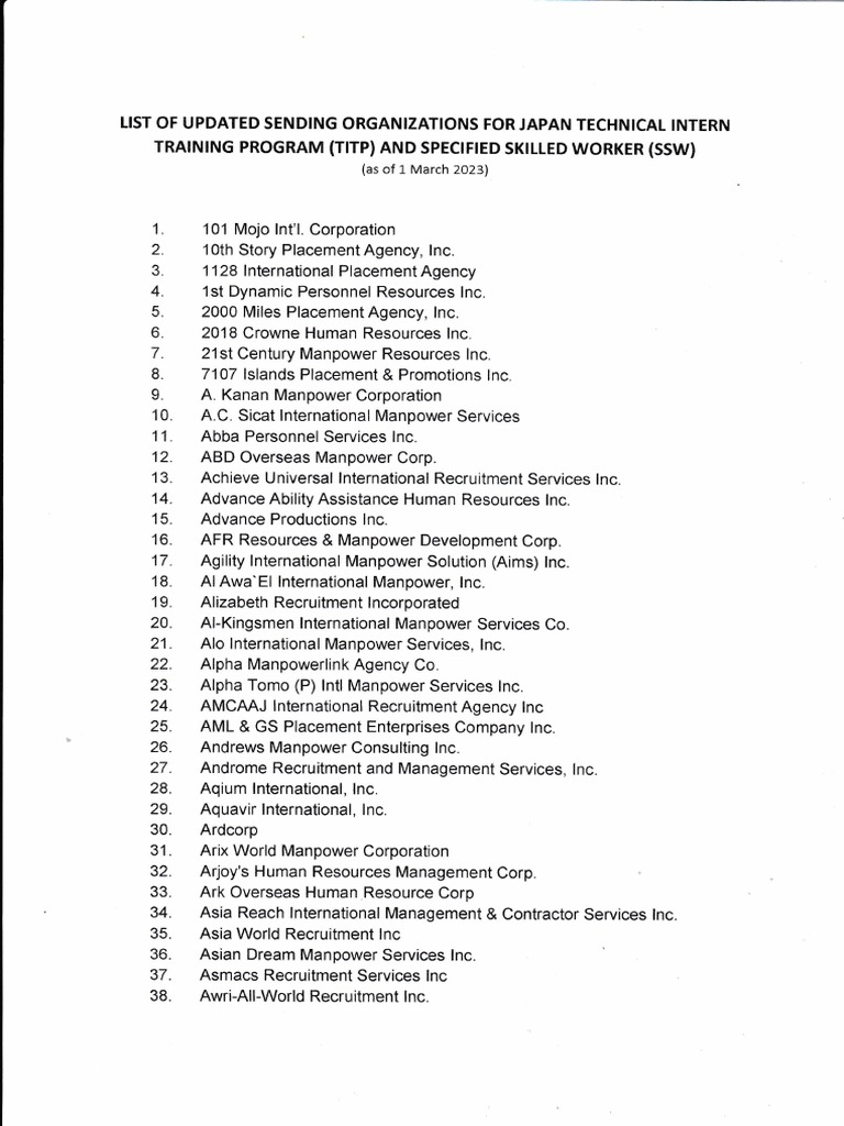 Titp SSW 03 01 2023 | PDF | Human Resources | Business