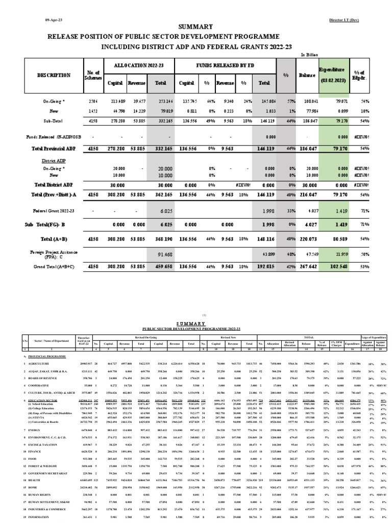 Release Position of Public Sector Development Programme Including ...