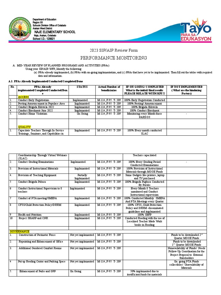 Performance Monitoring: 2023 SIP/AIP Review Form | PDF