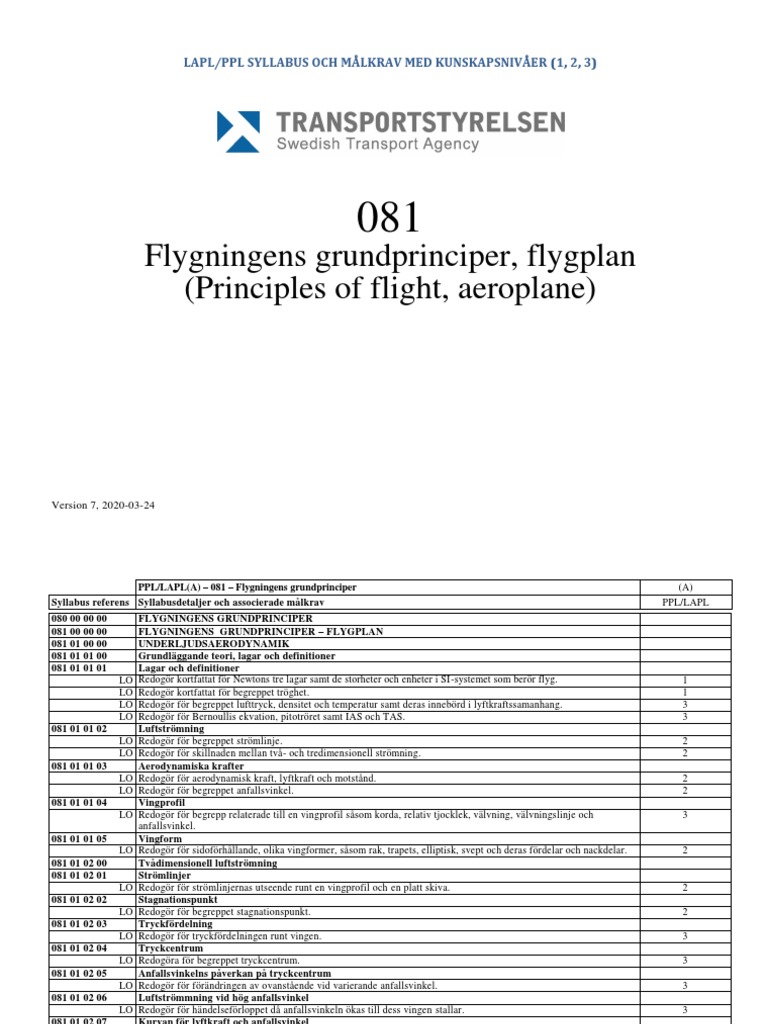 081 PPL Lo Flygningens Grundprinciper Flygplan - 200324 | PDF