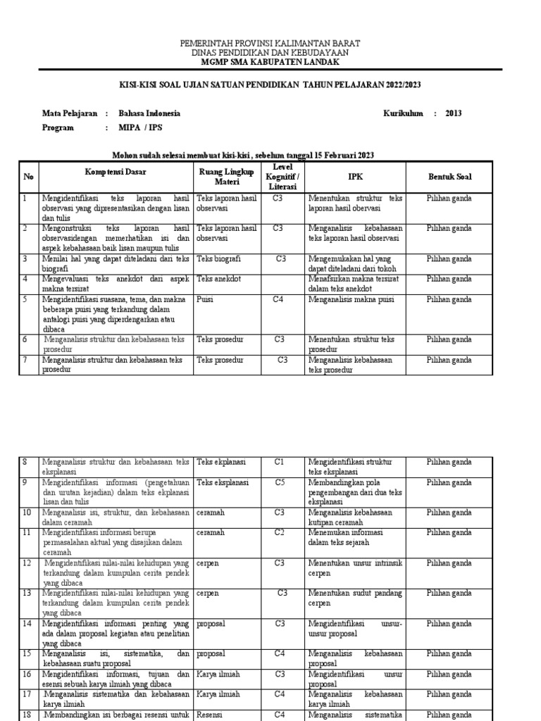 Kisi-Kisi Soal Usp Bhs. Indonesia - 2023 | PDF