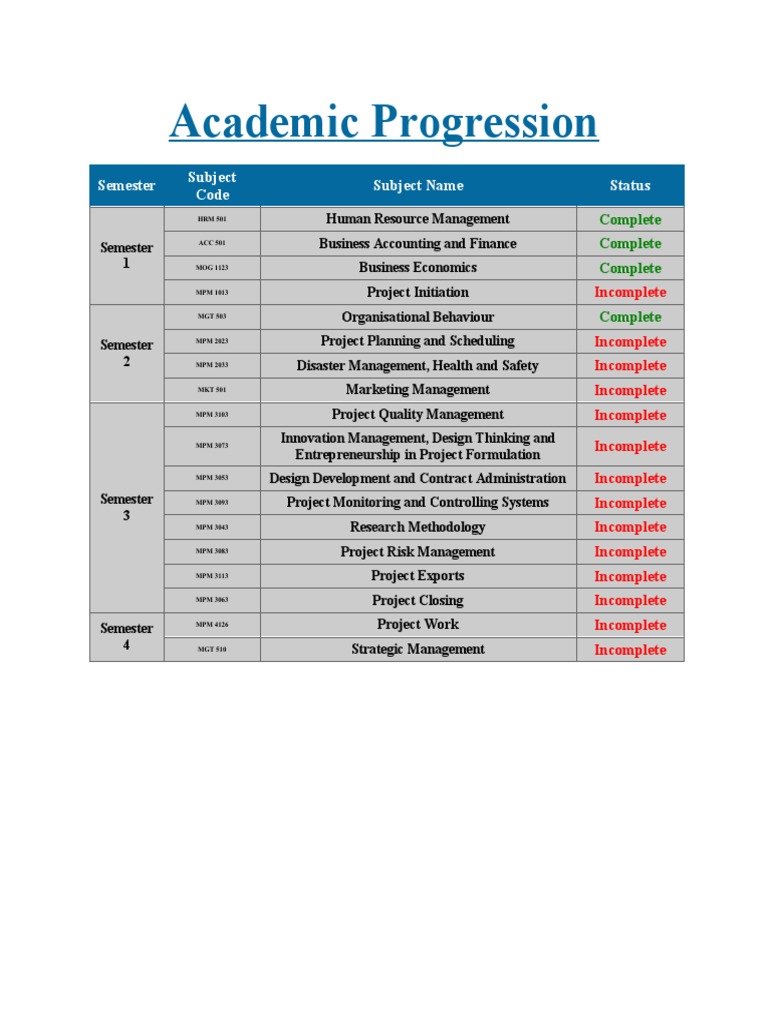 Academic Progression | PDF