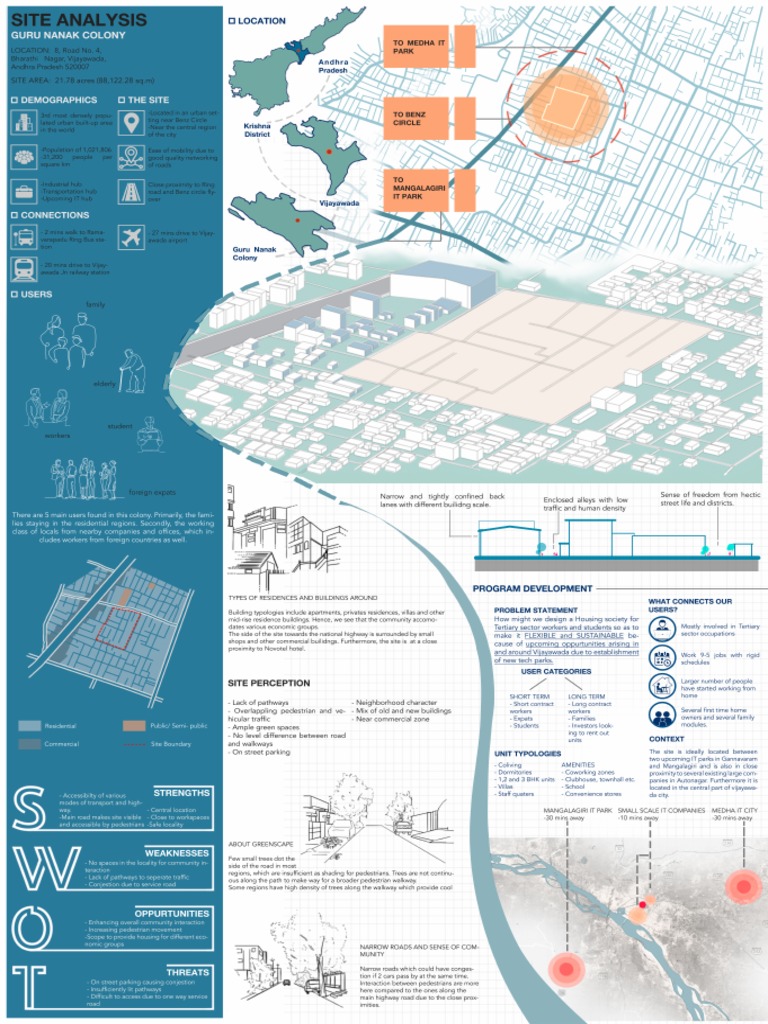 Site Analysis | PDF