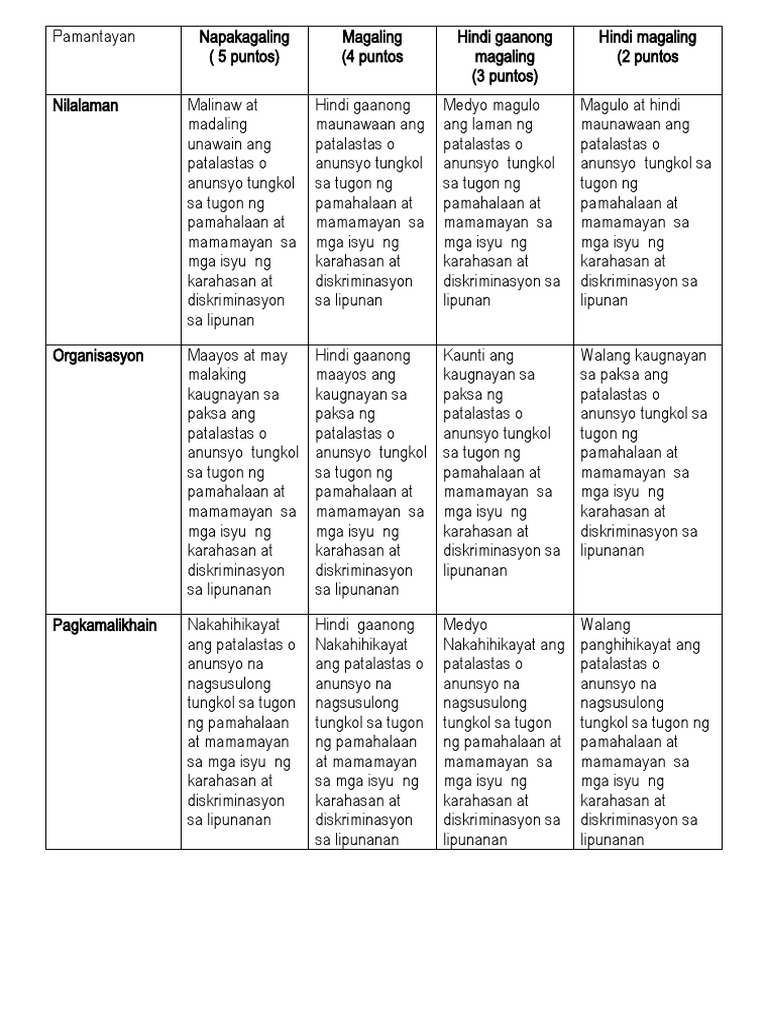Rubrics For Infomercial | PDF