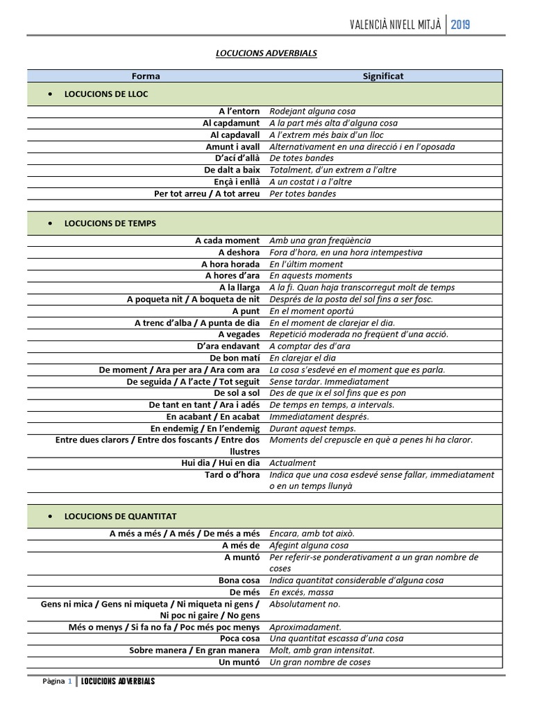 LOCUCIONS ADVERBIALS | PDF