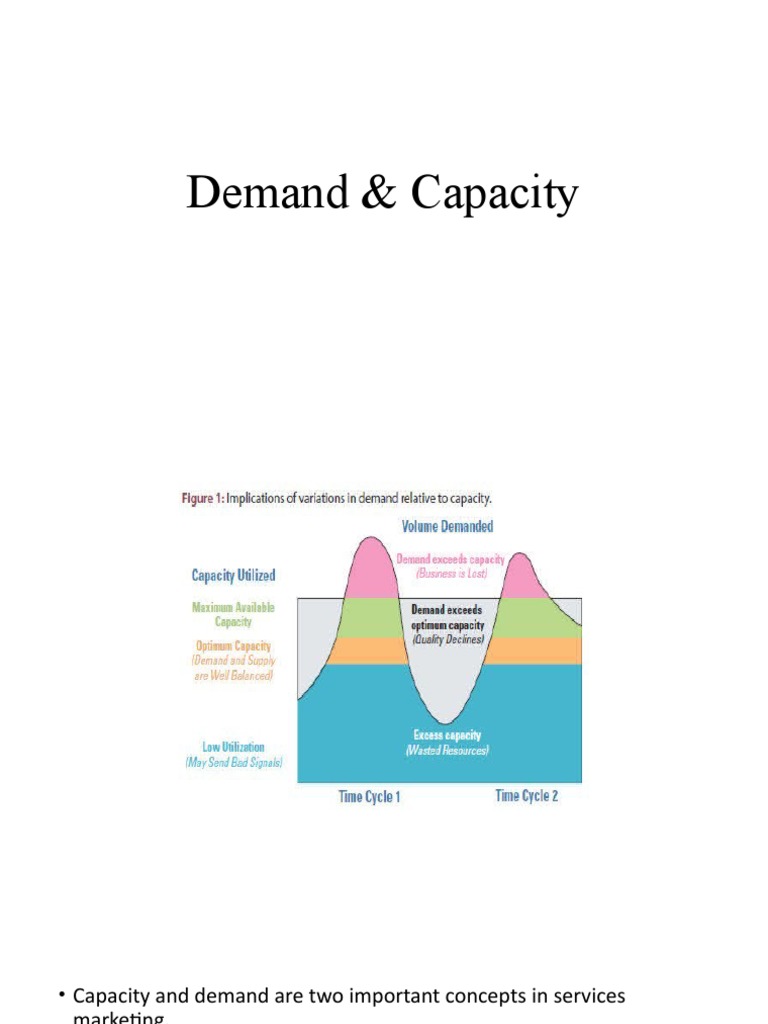 Demand & Capacity | PDF | Pricing | Demand