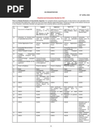 Declaration Form OCI Applicant Vancouver | PDF | Government ...