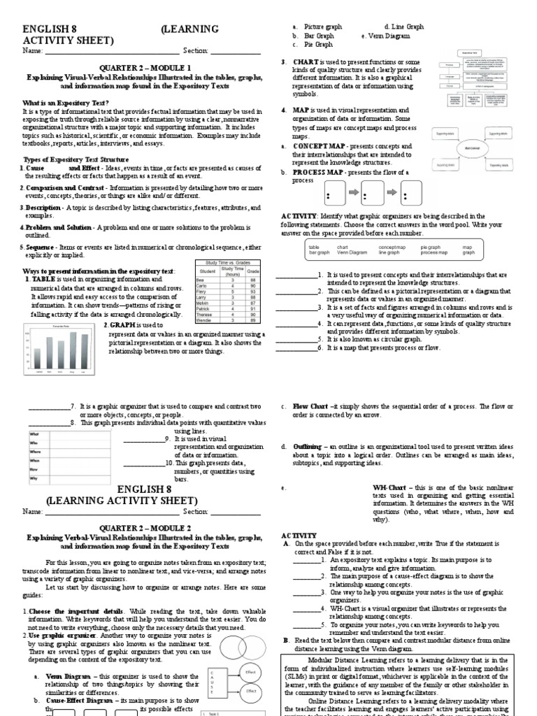English 8 Q2 Learning Activity Sheets | PDF | Data | Information