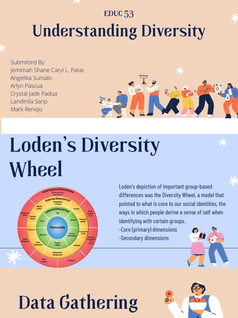 EDUC 53 Understanding Diversity Group Presentation | PDF | Cognitive ...
