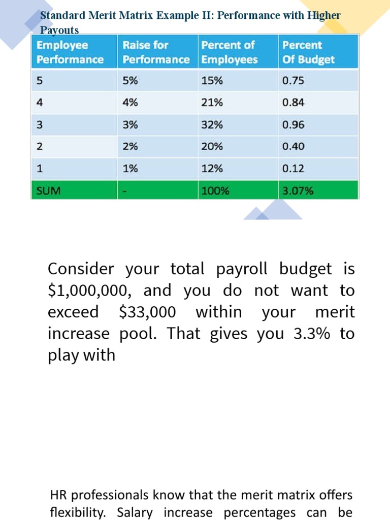 Standard Merit Matrix Example II: Performance With Higher Payouts | PDF