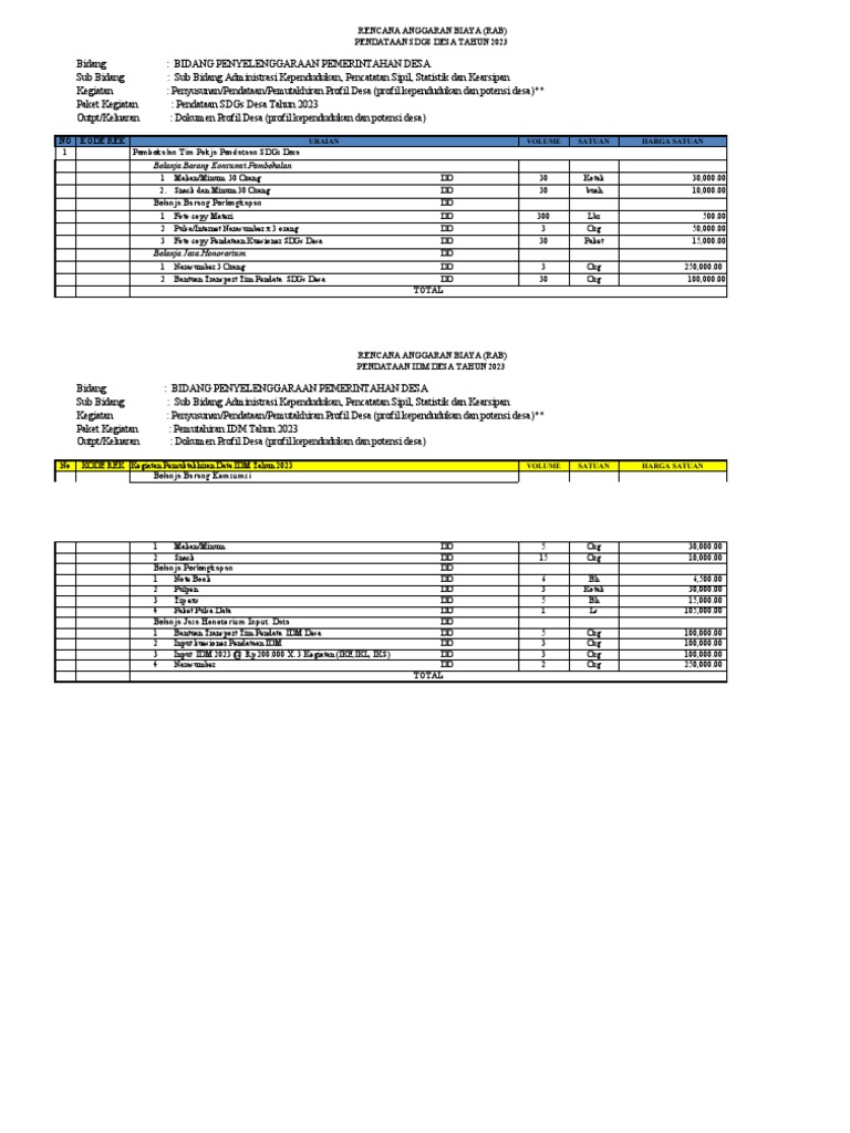 RAB SDGs DESA Dan IDM THN. 2023 | PDF