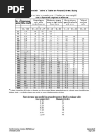 HDPE Friction Loss Table | PDF | Pipe (Fluid Conveyance) | Classical ...