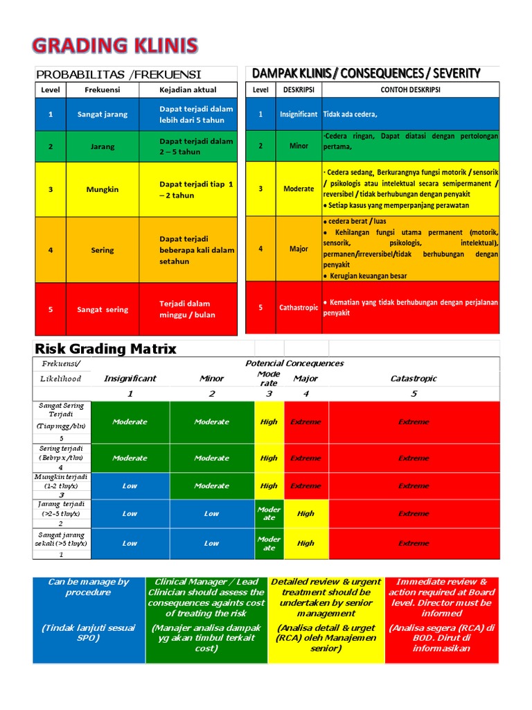 Grading Risk Klinis | PDF