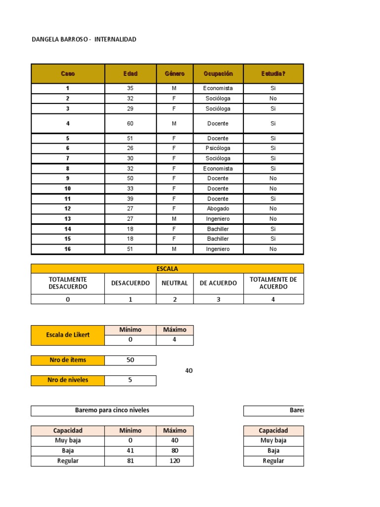 Prueba Und I Ej2 - Internalidad - Dangela Barroso | PDF