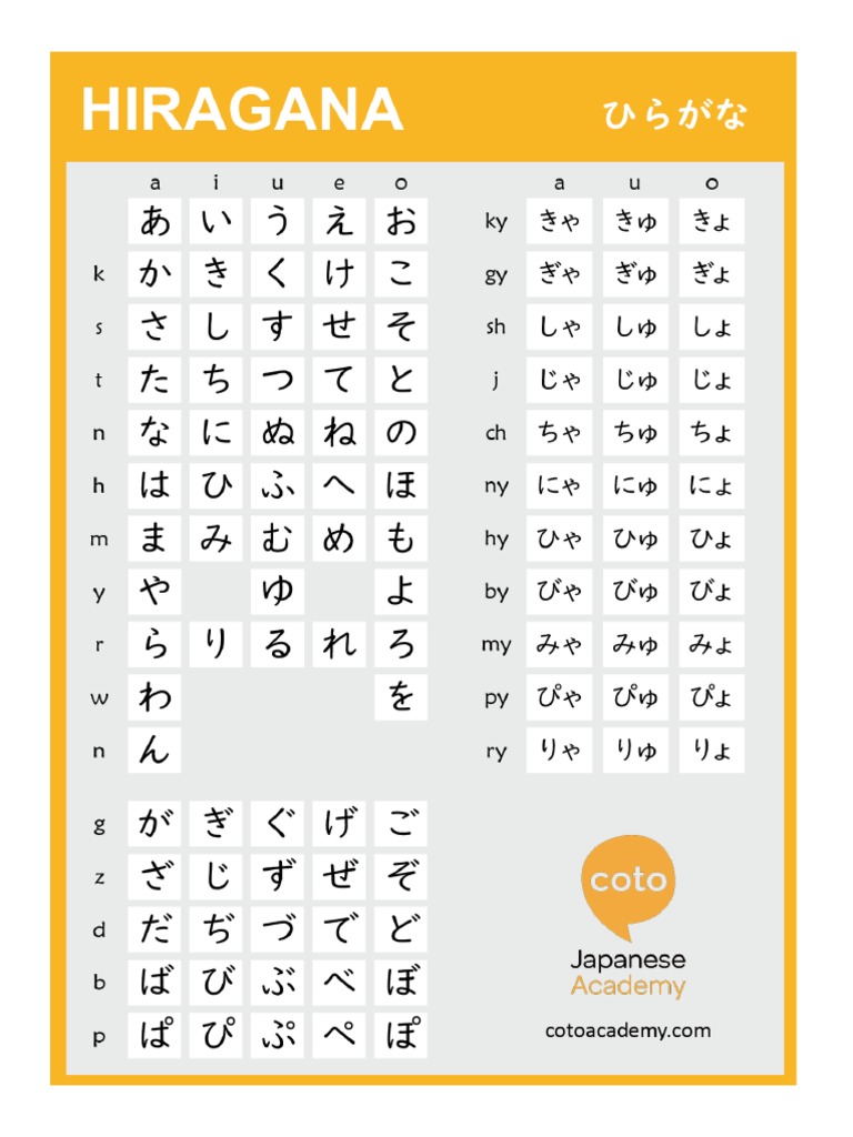 Latihan Menulis Hiragana | PDF
