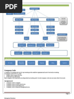 Sap-Sd-Enterprise Structure 1 | PDF