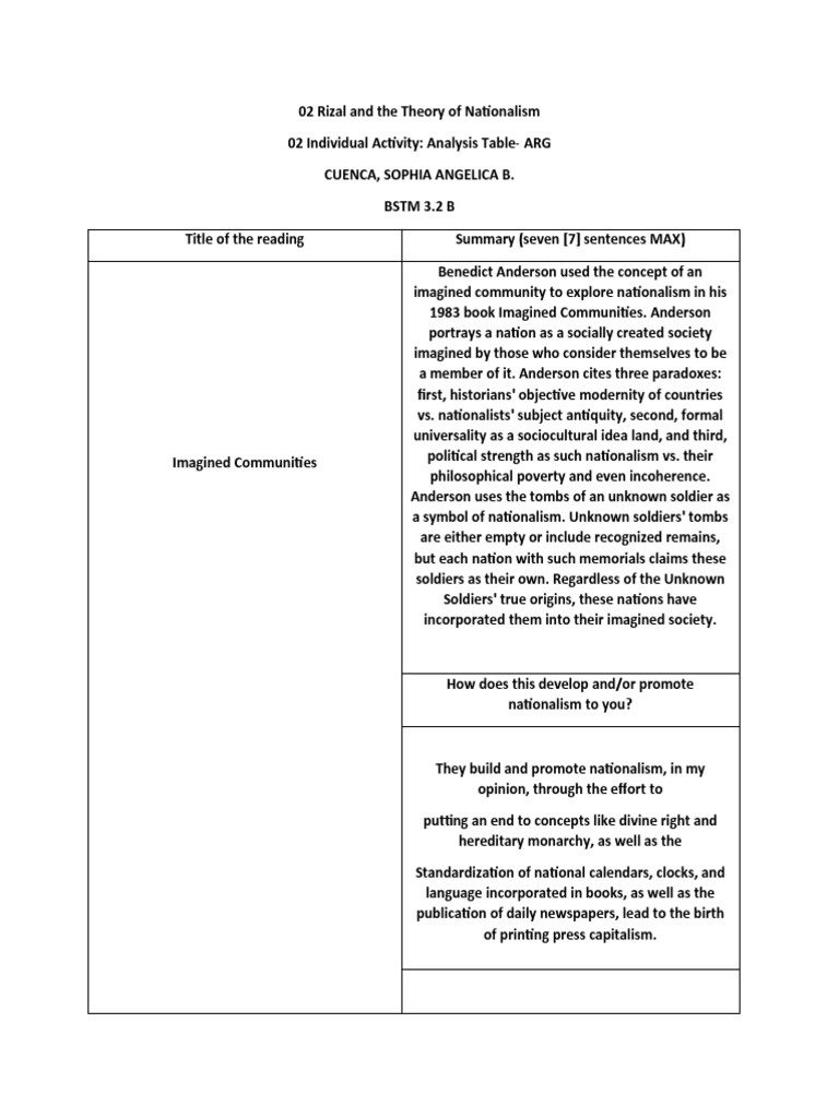 02 Rizal and The Theory of Nationalism (Activity) | PDF | Nationalism ...