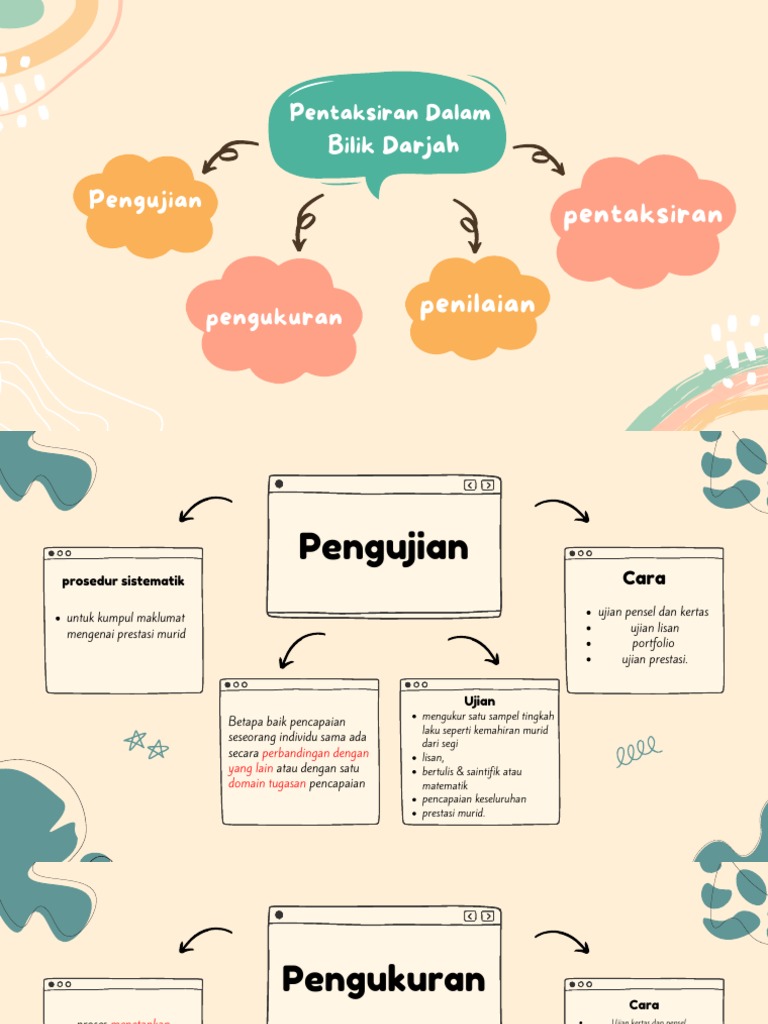 Konsep Asas Dan Tujuan Pentaksiran | PDF