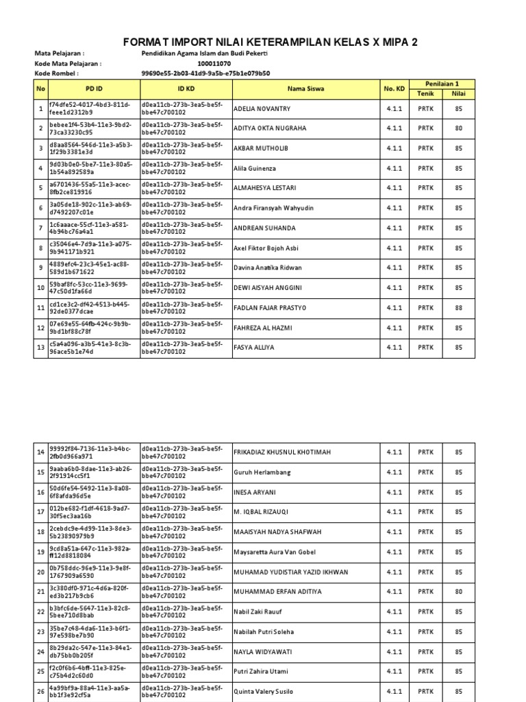Format Import Nilai Keterampilan Kelas X Mipa 2 | PDF