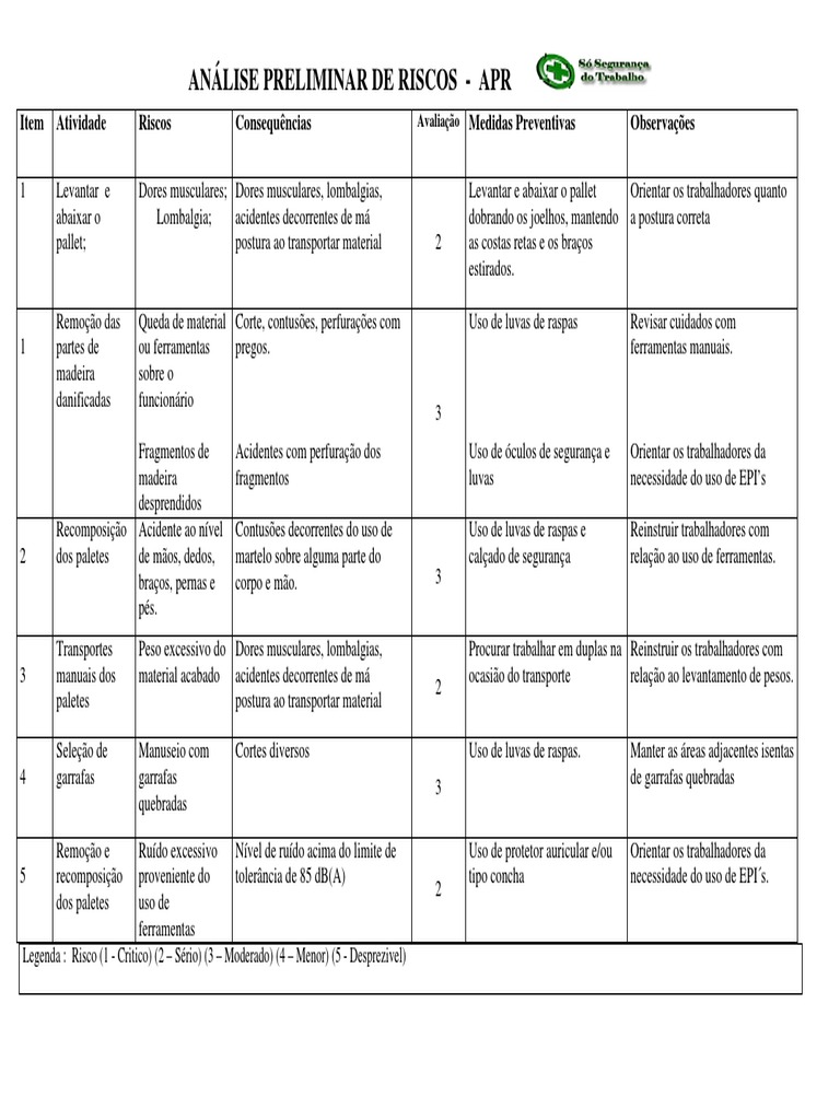 Apr Analise Preliminar De Riscos Pdf